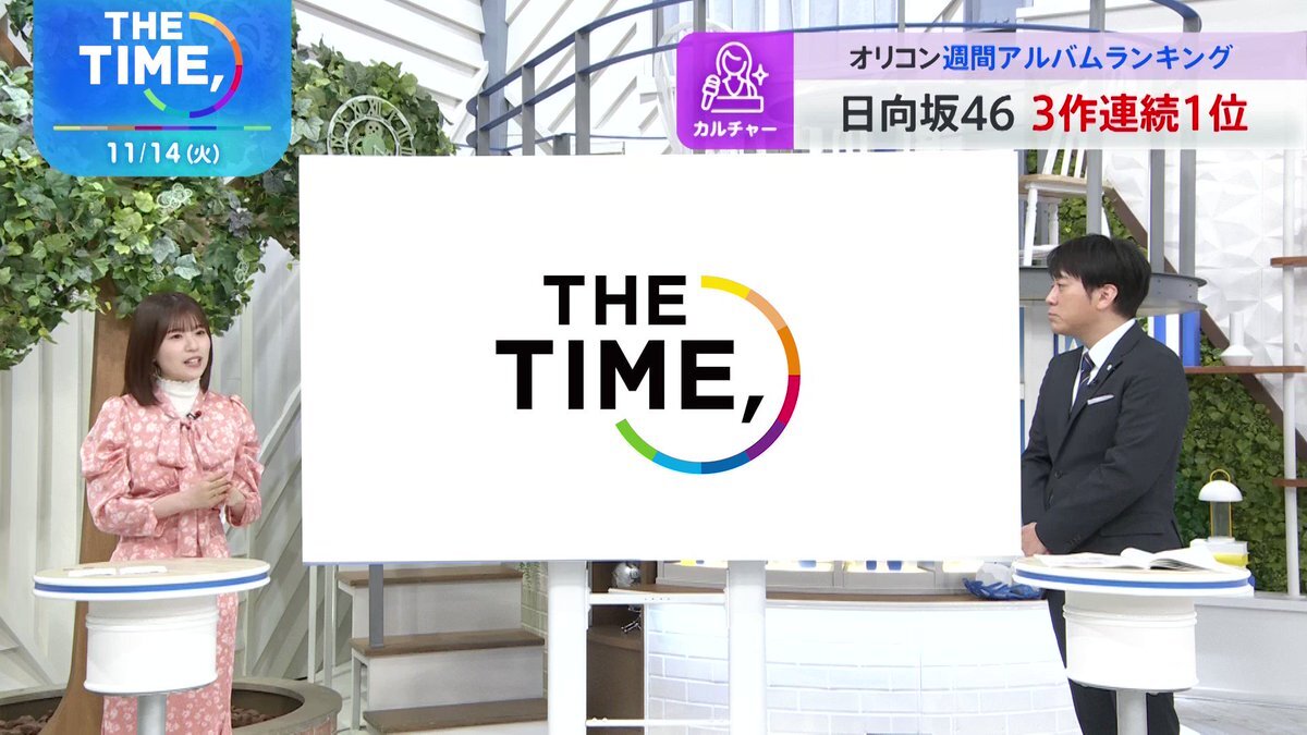 人気ポスト(@THETIME_TBS) - Yahoo!リアルタイム検索