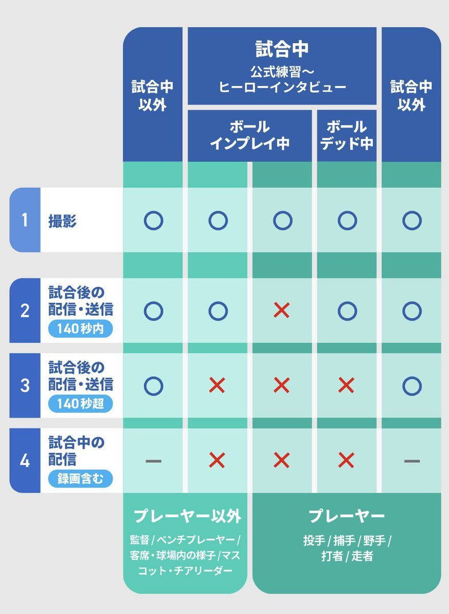 人気ポスト(@ac0_lions) - Yahoo!リアルタイム検索