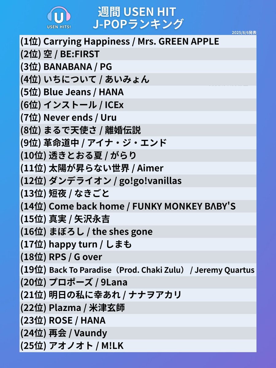 人気ポスト(@USEN_HITS) - Yahoo!リアルタイム検索