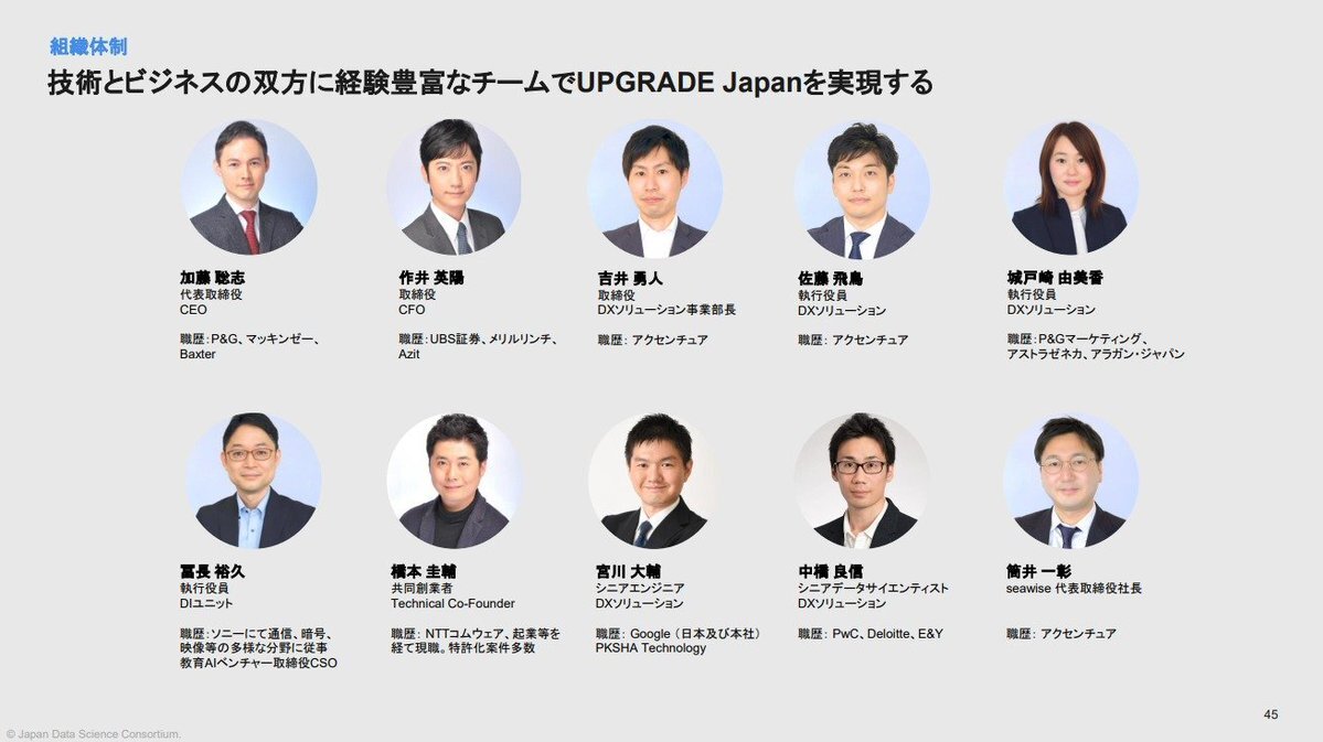 「JDSC」のX（旧Twitter）検索結果 - Yahoo!リアルタイム検索