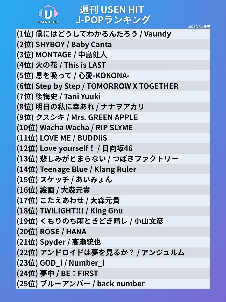 人気ポスト(@USEN_HITS) - Yahoo!リアルタイム検索