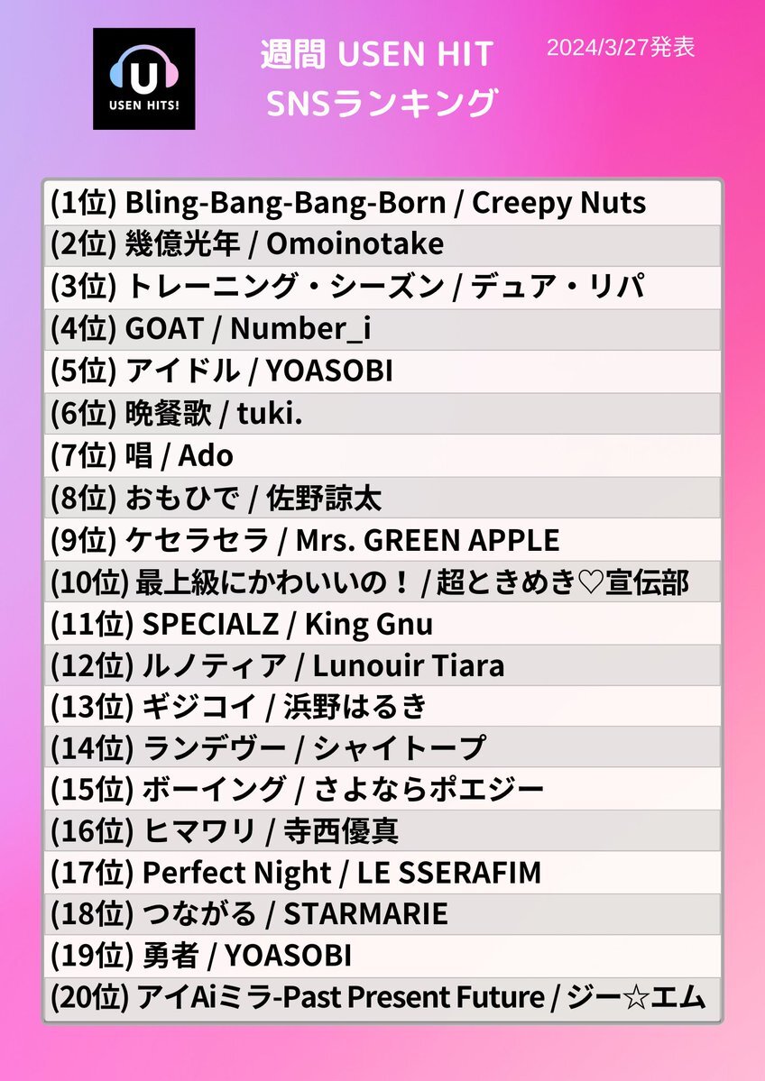 人気ポスト(@USEN_HITS) - Yahoo!リアルタイム検索