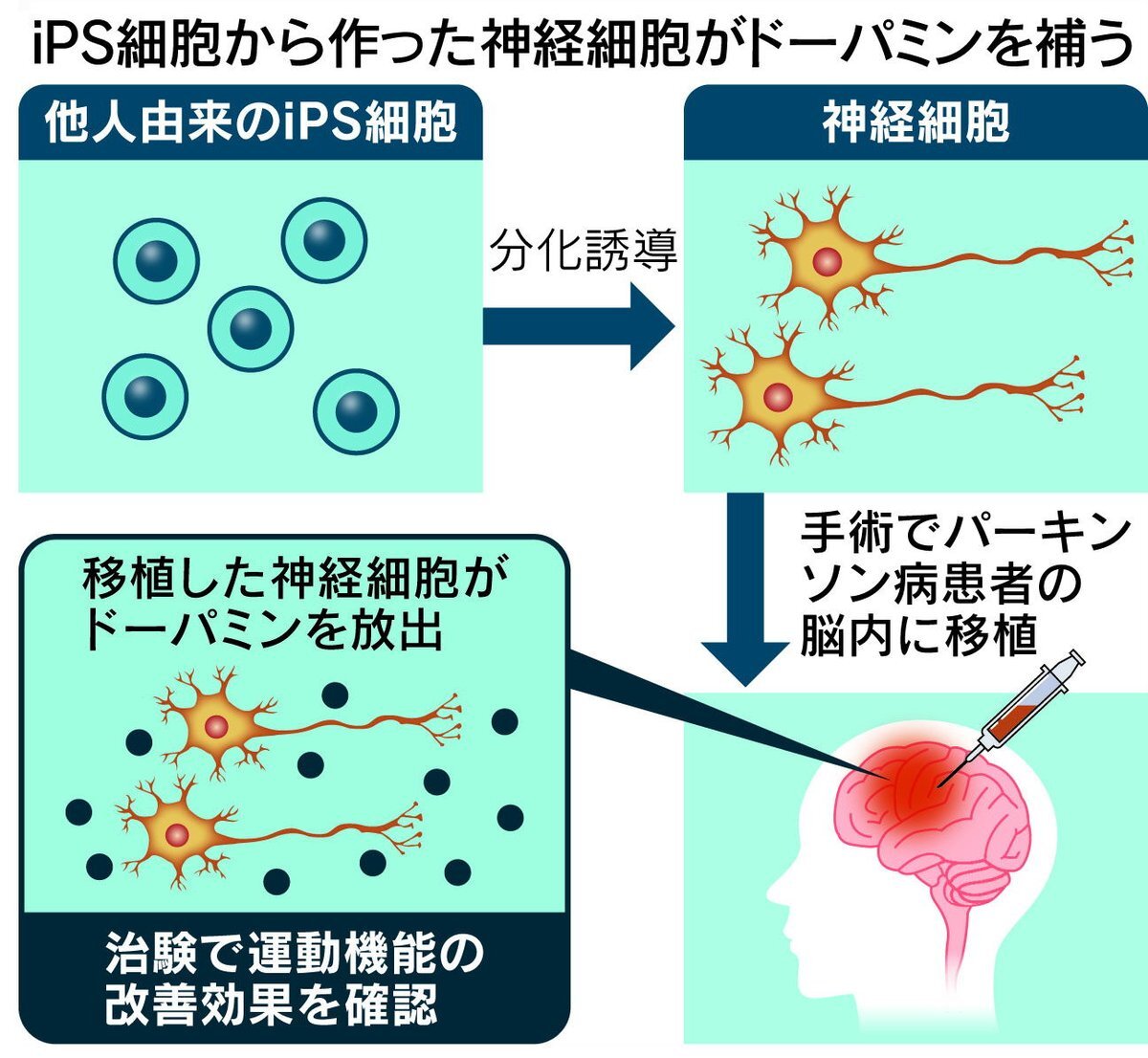 人気ポスト(@nikkei) - Yahoo!リアルタイム検索