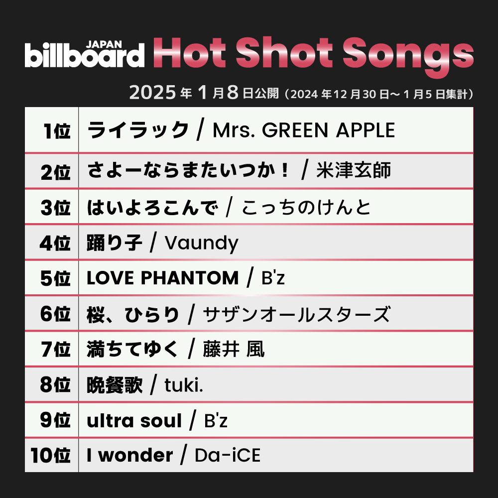 人気ポスト(@Billboard_JAPAN) - Yahoo!リアルタイム検索