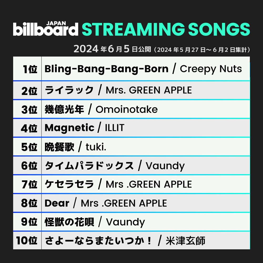 人気ポスト(@Billboard_JAPAN) - Yahoo!リアルタイム検索