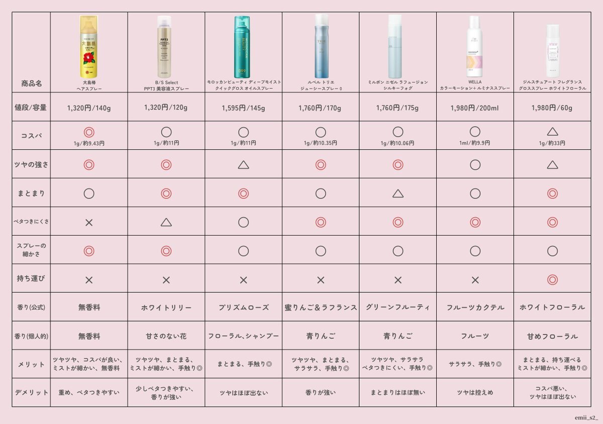 人気ポスト(@emii_s2_) - Yahoo!リアルタイム検索