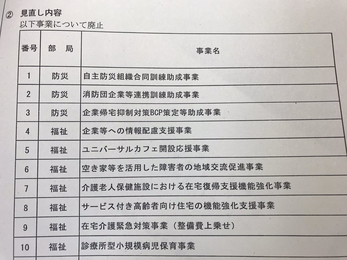 人気ポスト(@Yagi_George) - Yahoo!リアルタイム検索