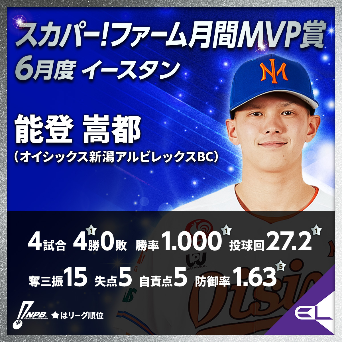 人気ポスト(@npb) - Yahoo!リアルタイム検索