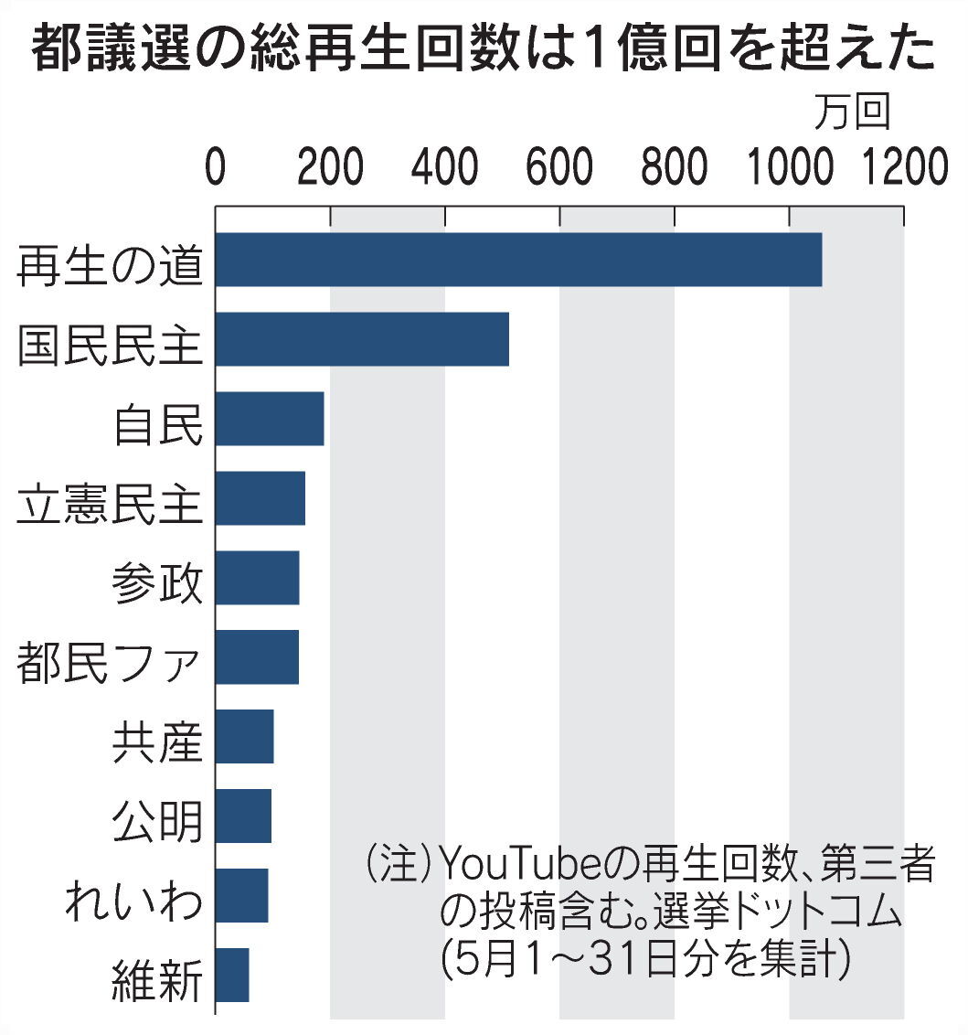 人気ポスト(@nikkei) - Yahoo!リアルタイム検索
