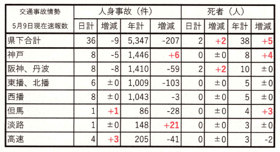 「西宮 事故」のX（旧Twitter）検索結果 - Yahoo!リアルタイム検索