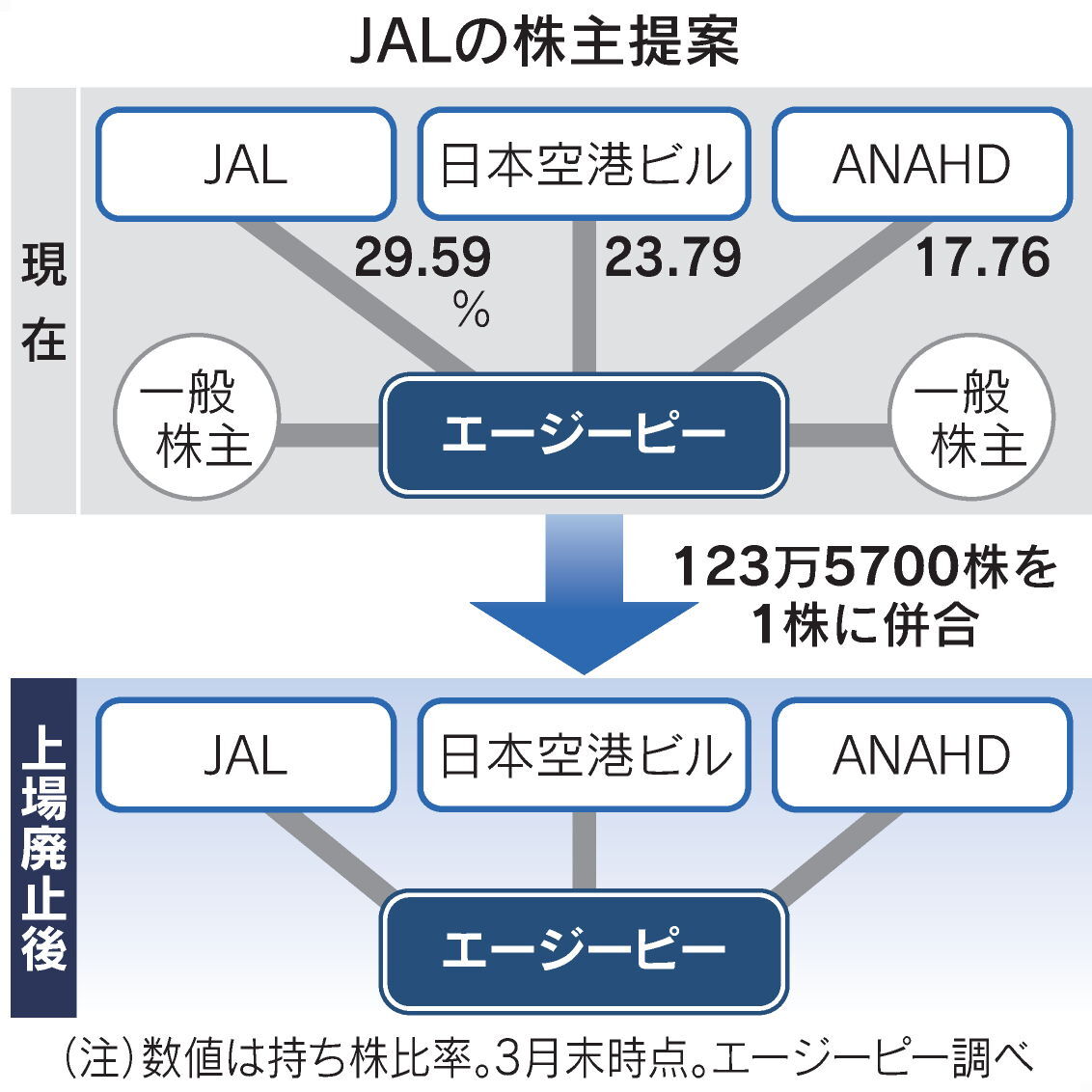 人気ポスト(@nikkei) - Yahoo!リアルタイム検索