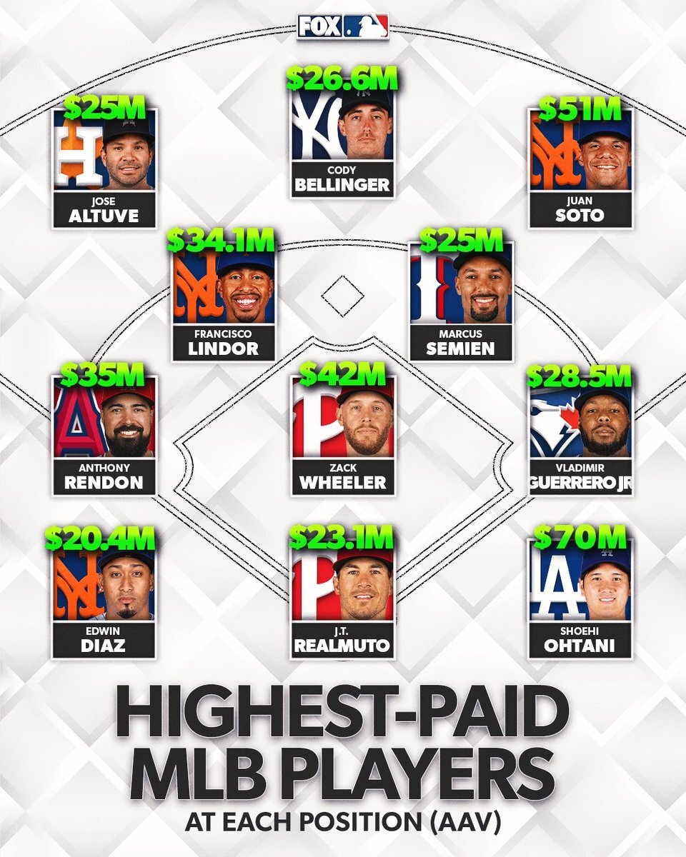 人気ポスト(@MLBONFOX) - Yahoo!リアルタイム検索