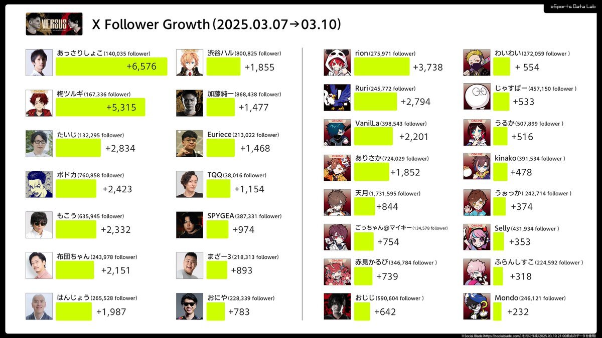 人気ポスト(@toriyama_1995) - Yahoo!リアルタイム検索