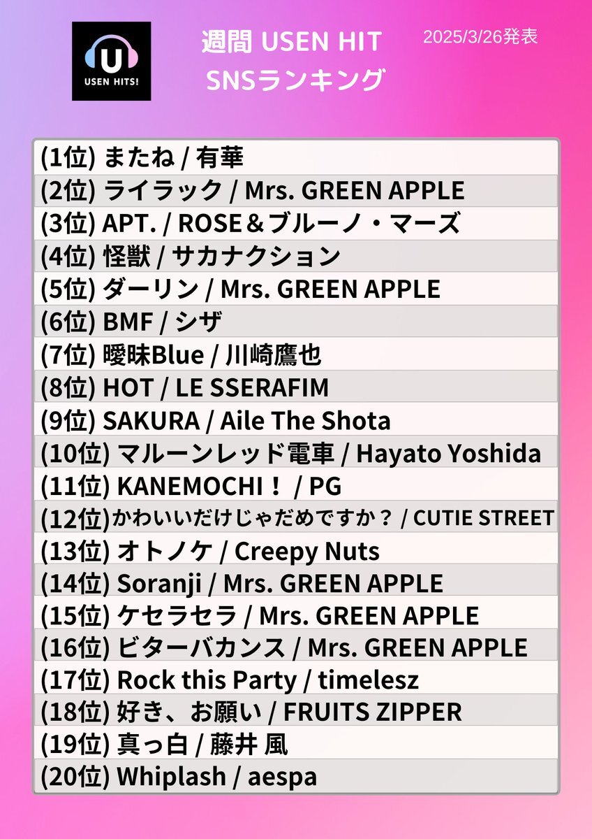 人気ポスト(@USEN_HITS) - Yahoo!リアルタイム検索