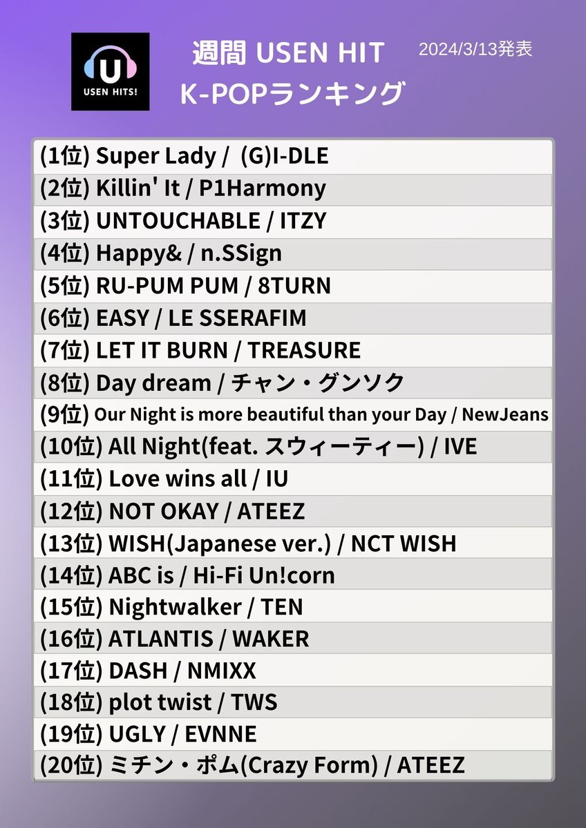 人気ポスト(@USEN_HITS) - Yahoo!リアルタイム検索