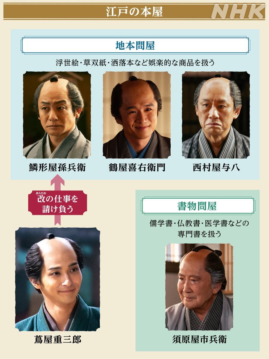 人気ポスト(@berabou_nhk) - Yahoo!リアルタイム検索