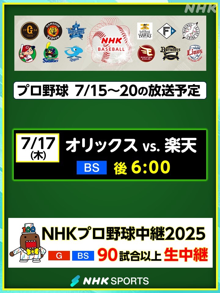 人気ポスト(@nhk_baseball) - Yahoo!リアルタイム検索