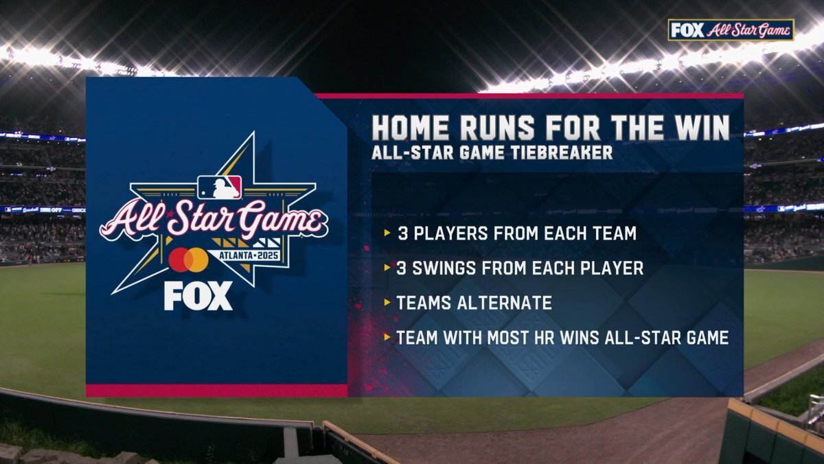 人気ポスト(@MLBONFOX) - Yahoo!リアルタイム検索