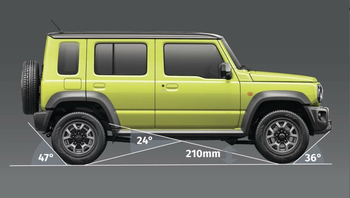 「ジムニー 納期」のX（旧Twitter）検索結果 - Yahoo!リアルタイム検索