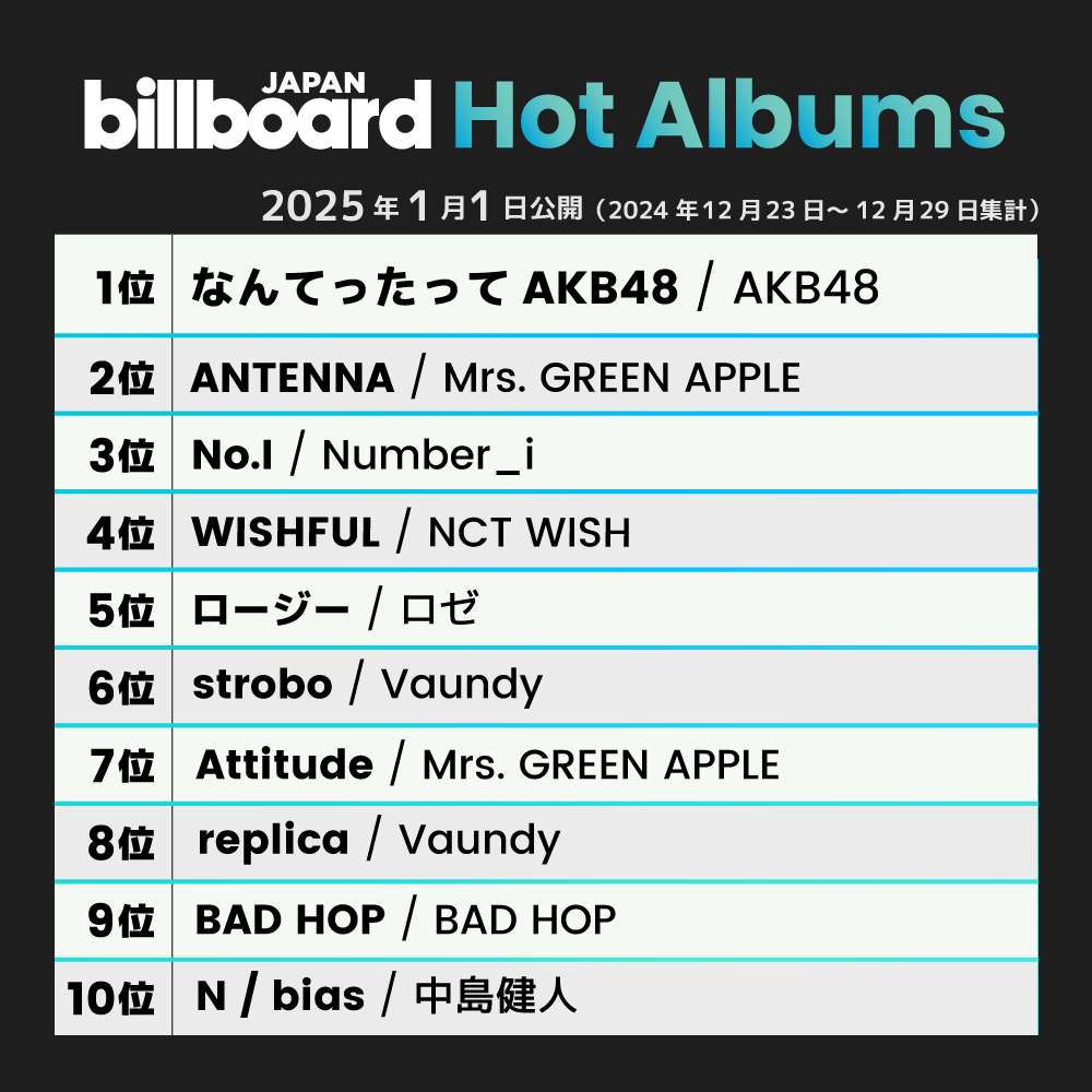 人気ポスト(@Billboard_JAPAN) - Yahoo!リアルタイム検索