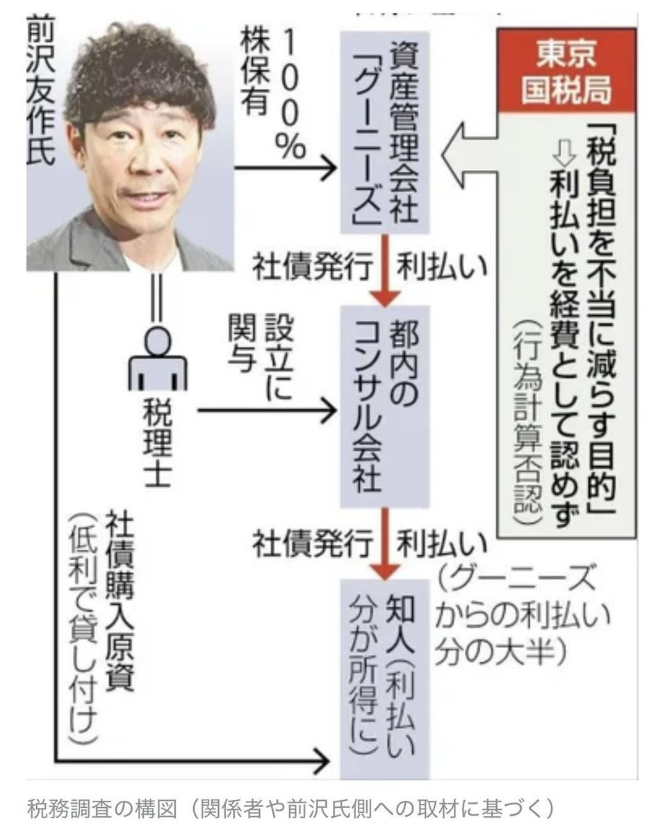 人気ポスト(@k_koyanagi_null) - Yahoo!リアルタイム検索