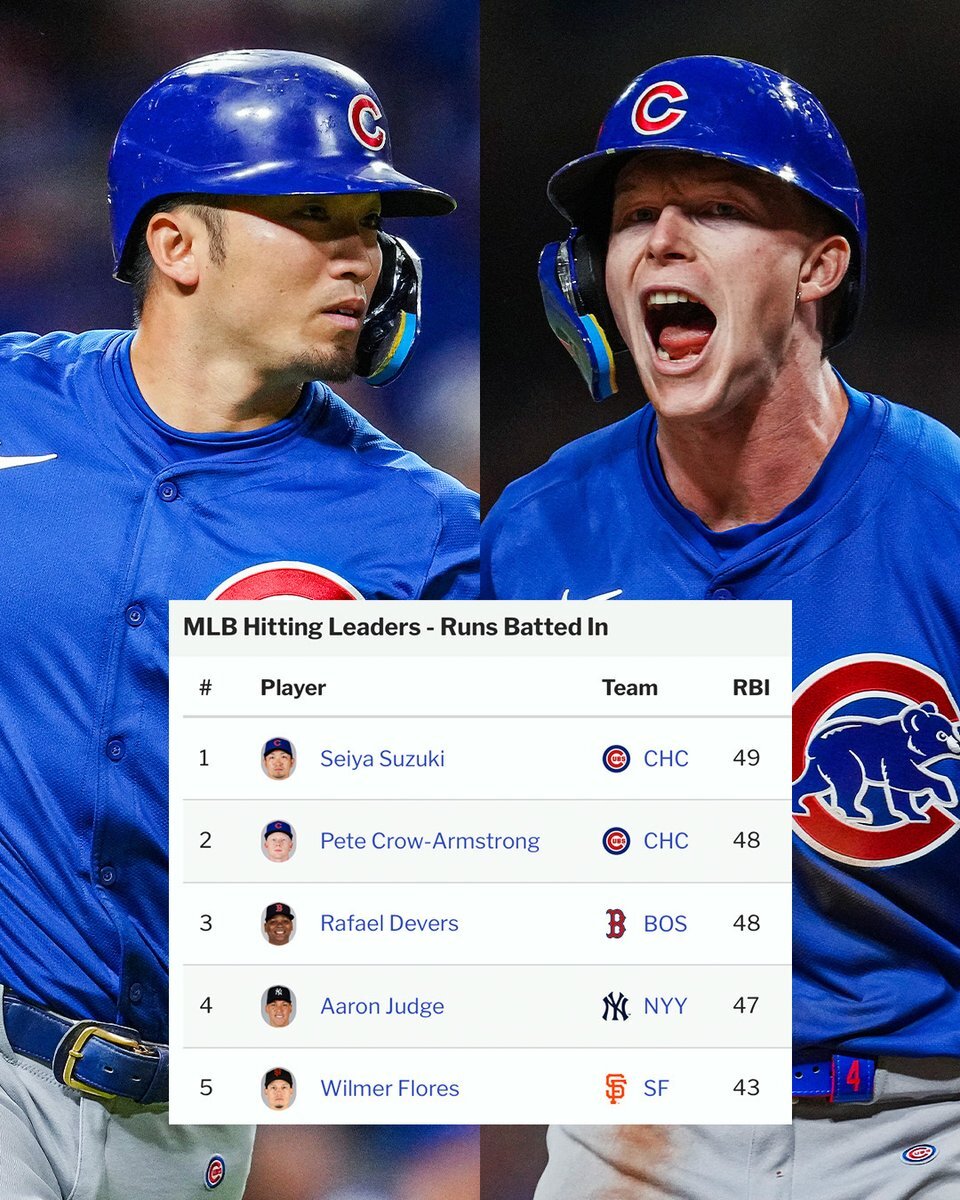 人気ポスト(@MLB) - Yahoo!リアルタイム検索