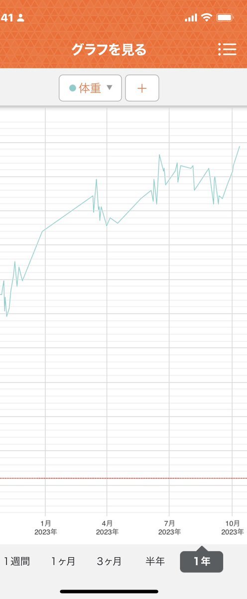 人気ポスト(@mth_nao) - Yahoo!リアルタイム検索