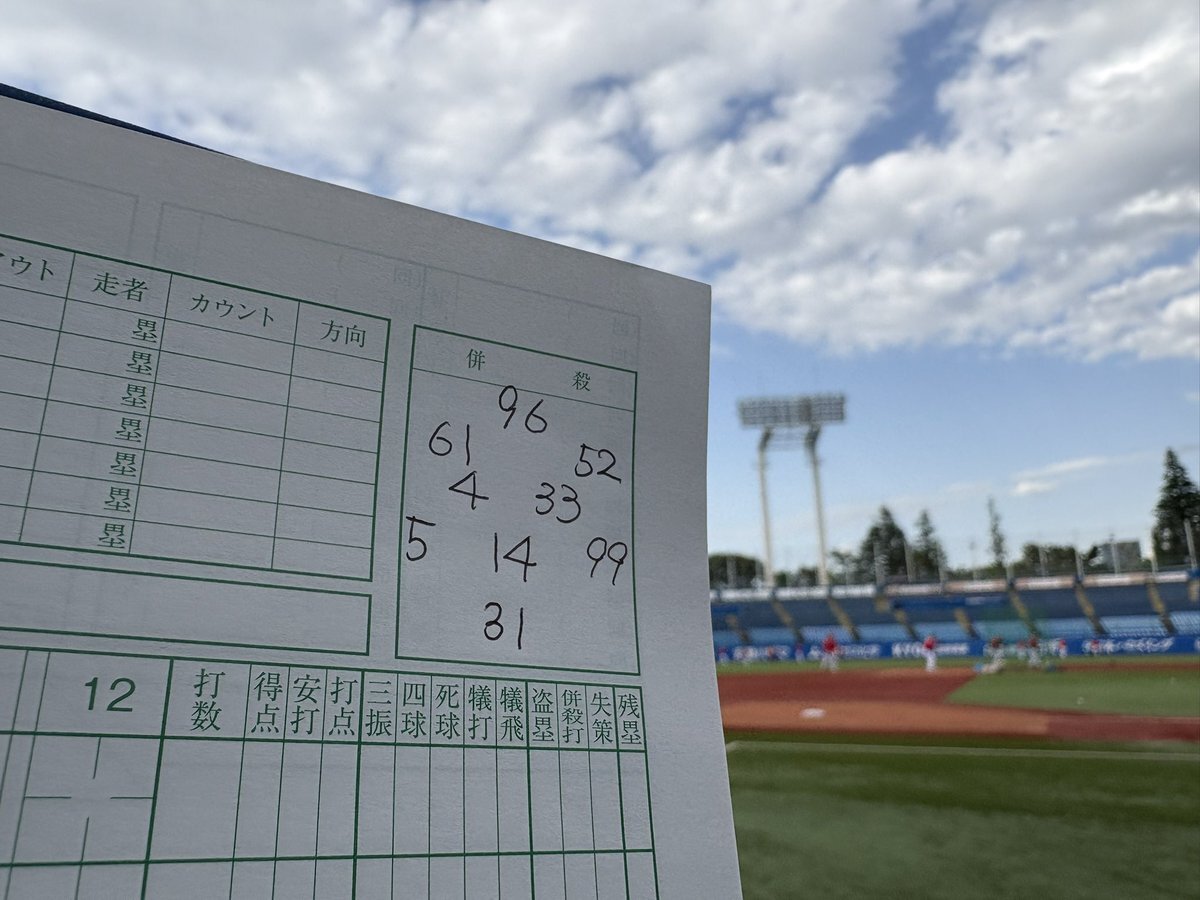 人気ポスト(@nikkan_carp) - Yahoo!リアルタイム検索