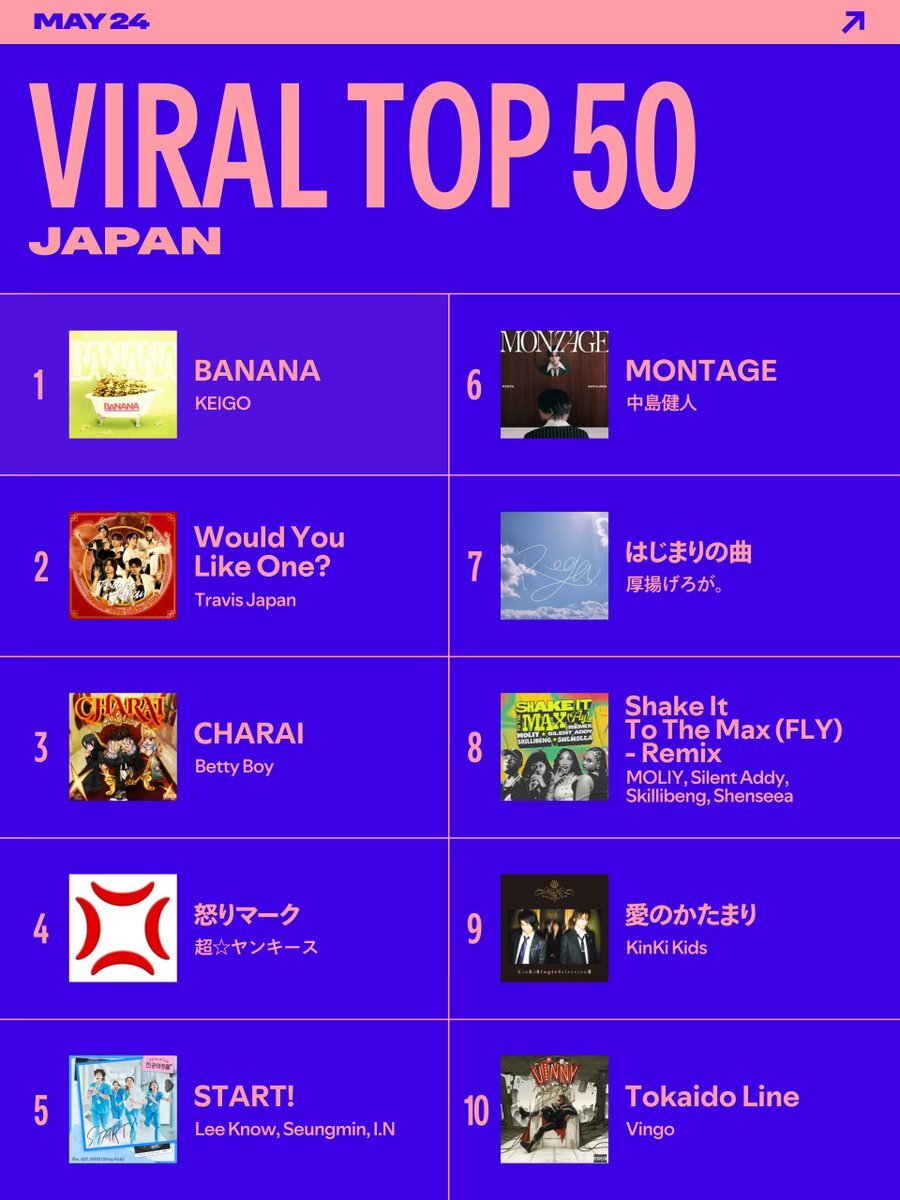 人気ポスト(@SpotifyJP) - Yahoo!リアルタイム検索