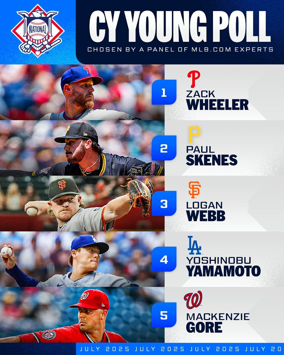 人気ポスト(@MLB) - Yahoo!リアルタイム検索