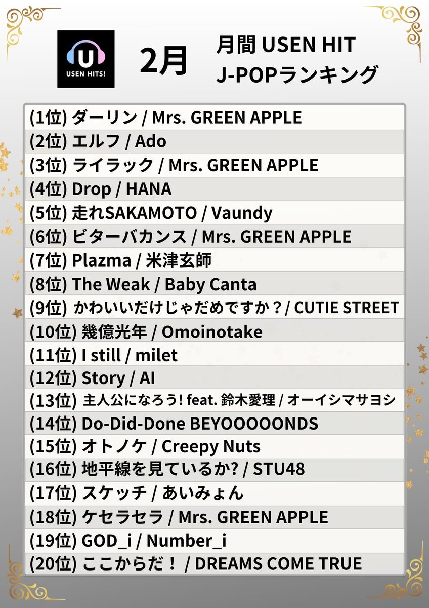 人気ポスト(@USEN_HITS) - Yahoo!リアルタイム検索