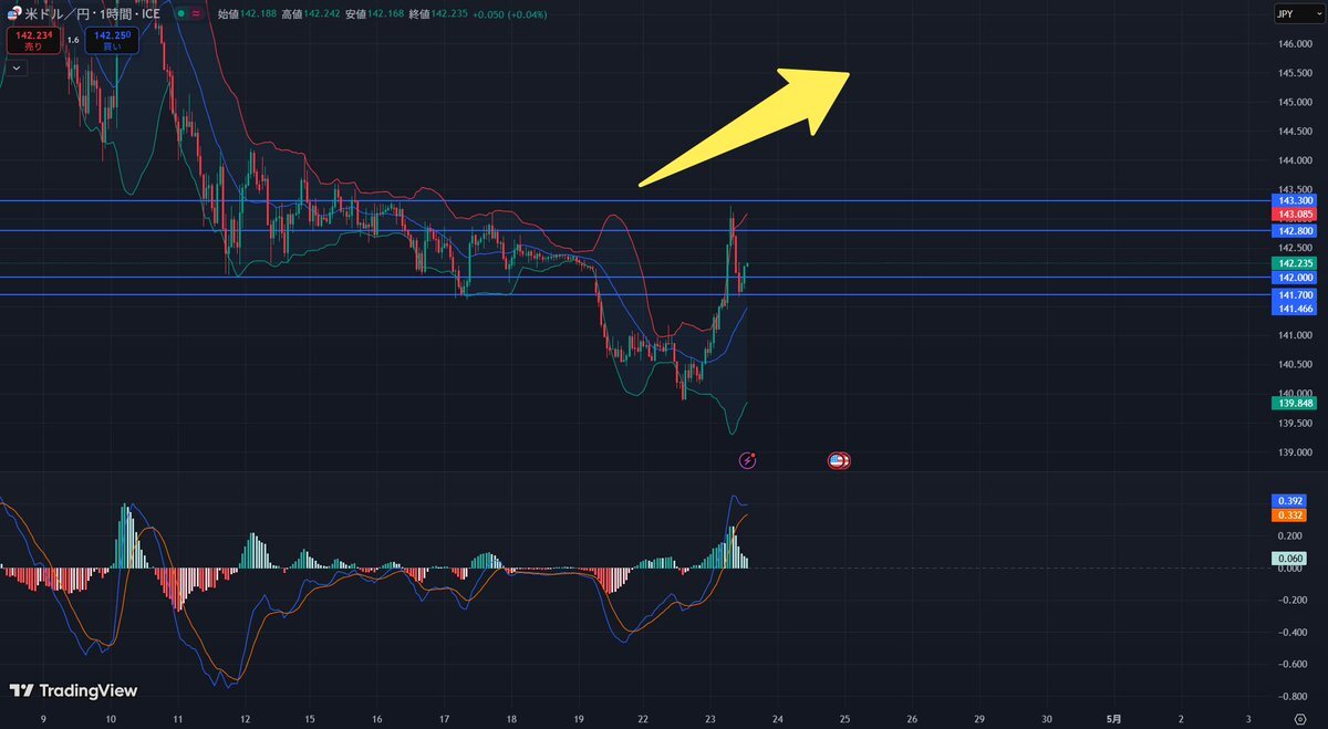 人気ポスト(@konno_wataru_FX) - Yahoo!リアルタイム検索