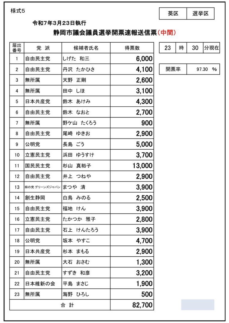 人気ポスト(@tamakiyuichiro) - Yahoo!リアルタイム検索