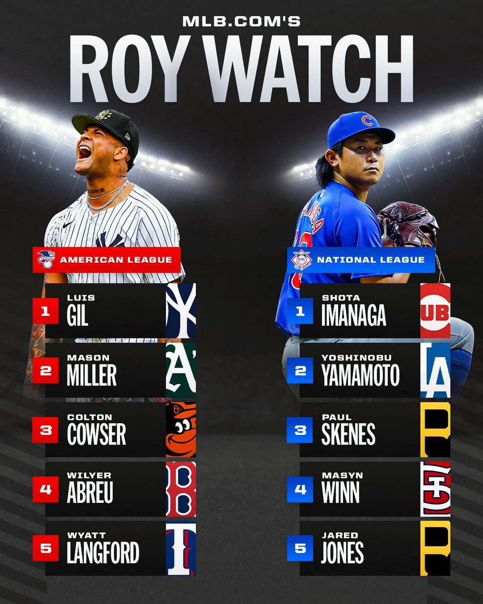 人気ポスト(@MLB) - Yahoo!リアルタイム検索