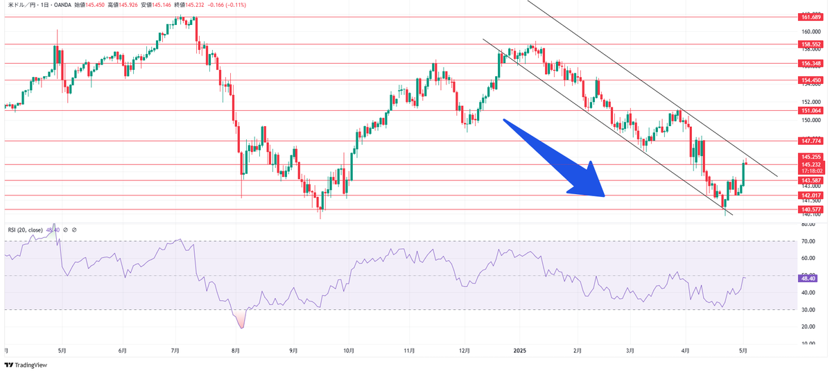人気ポスト(@Kitagawa_fx) - Yahoo!リアルタイム検索