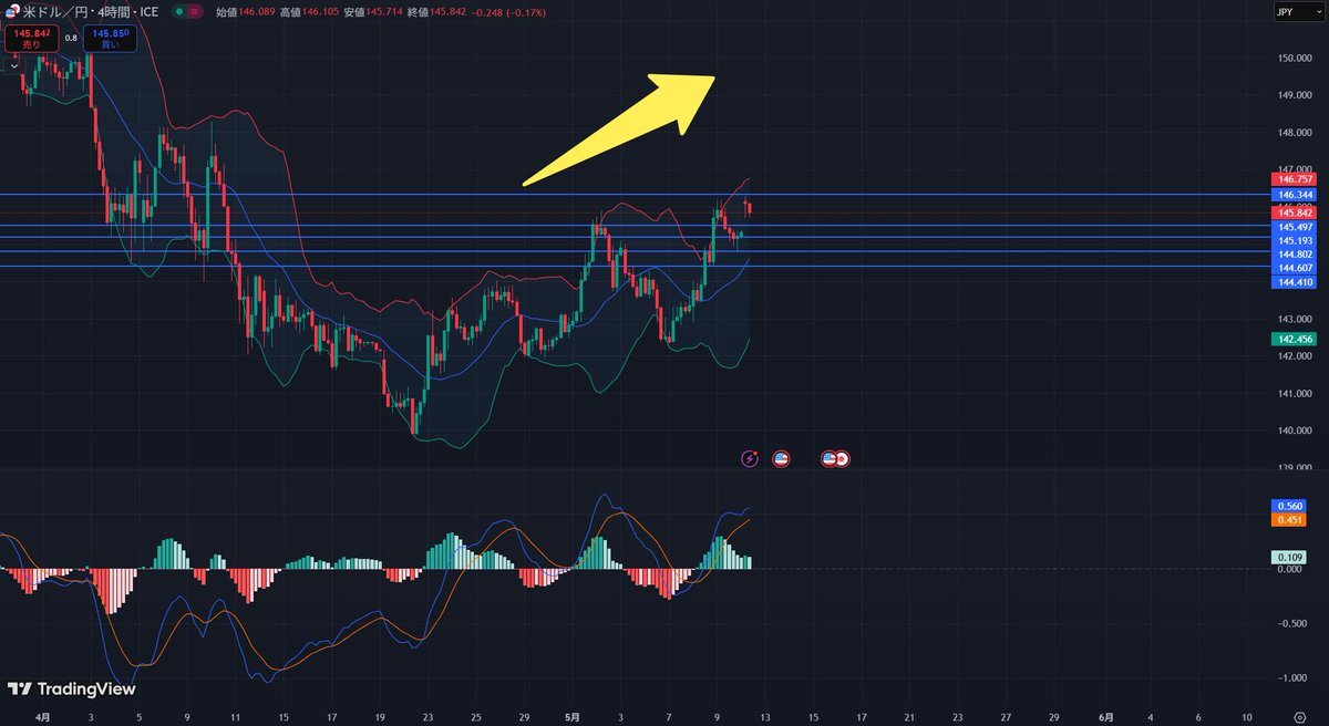 人気ポスト(@konno_wataru_FX) - Yahoo!リアルタイム検索