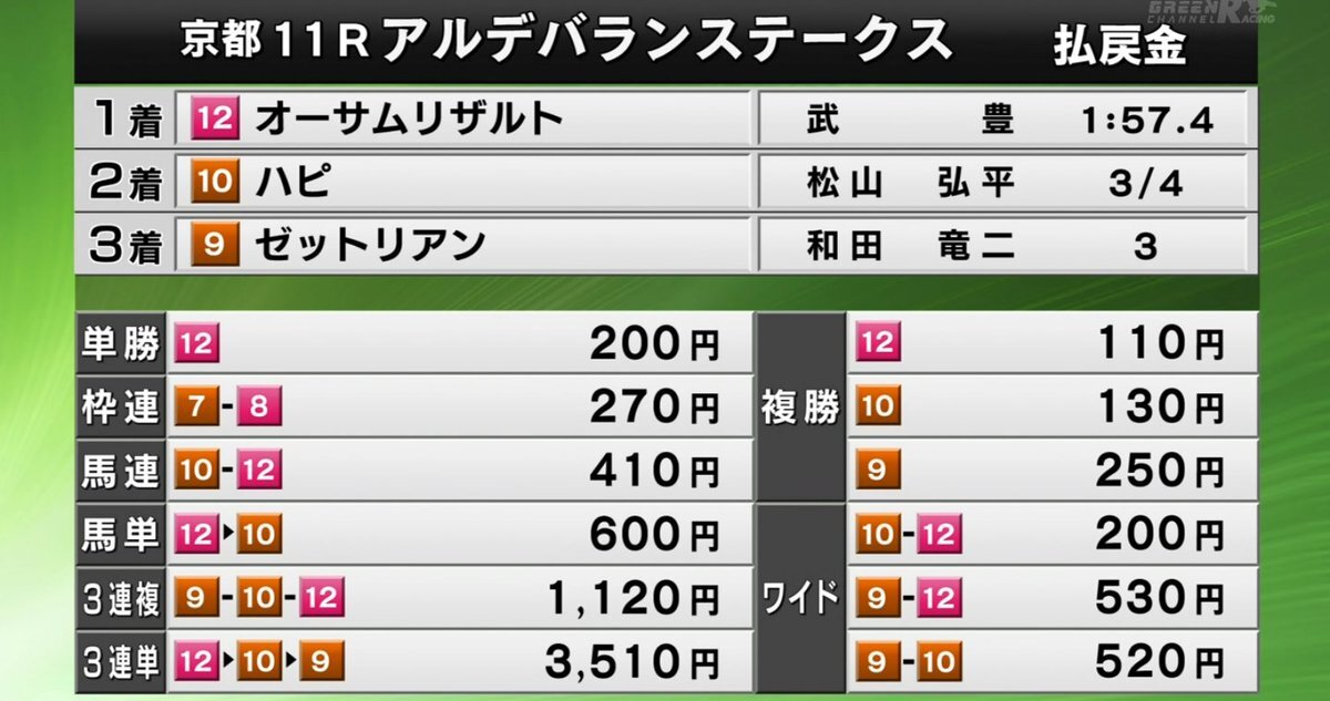 「インゼルレーシング」のX（旧Twitter）検索結果 - Yahoo!リアルタイム検索
