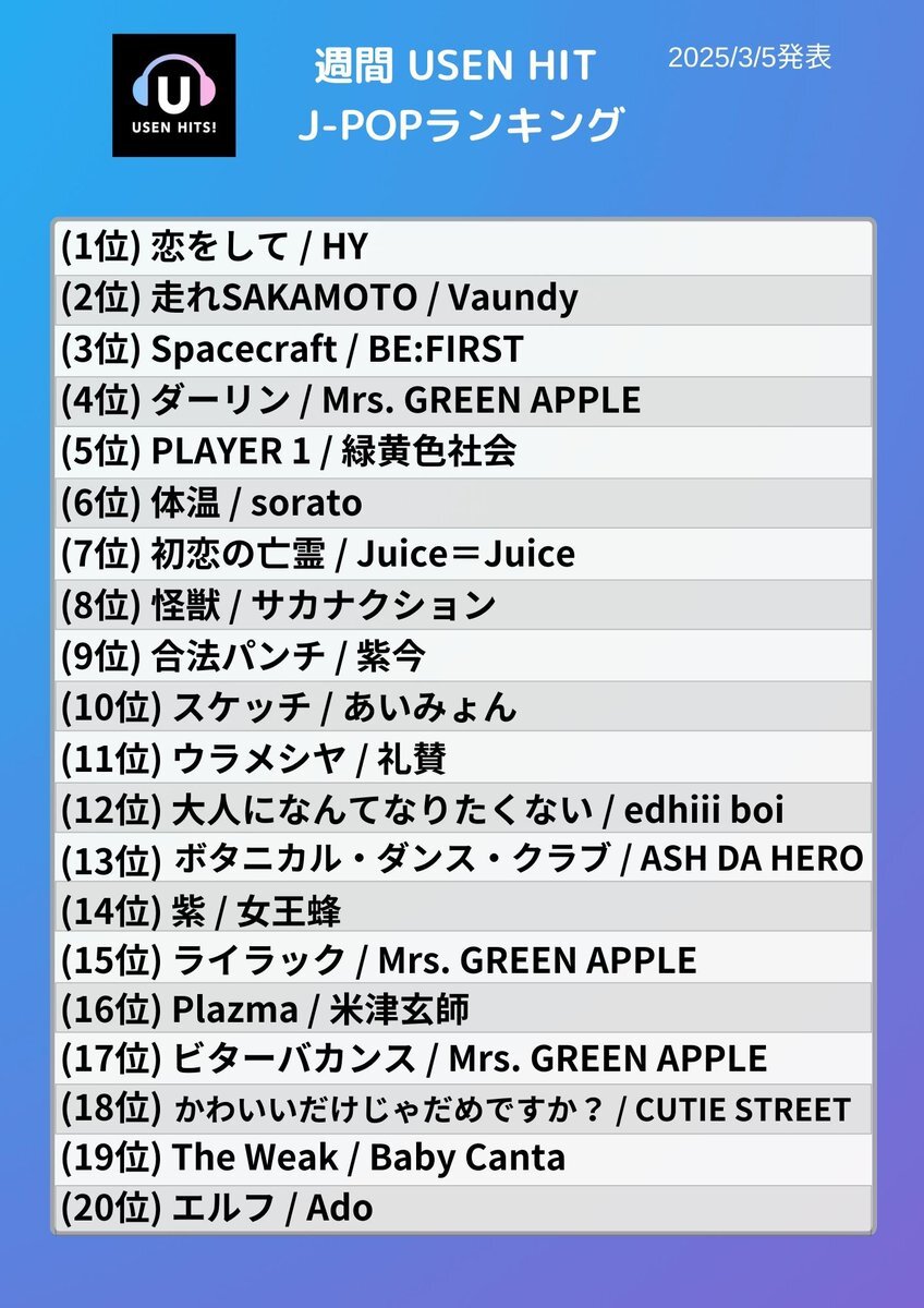 人気ポスト(@USEN_HITS) - Yahoo!リアルタイム検索