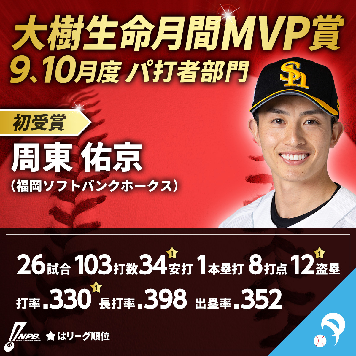 人気ポスト(@npb) - Yahoo!リアルタイム検索