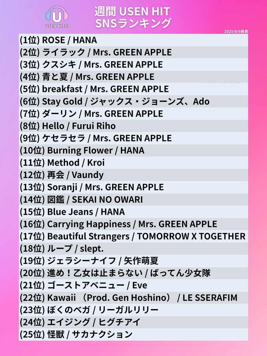 人気ポスト(@USEN_HITS) - Yahoo!リアルタイム検索