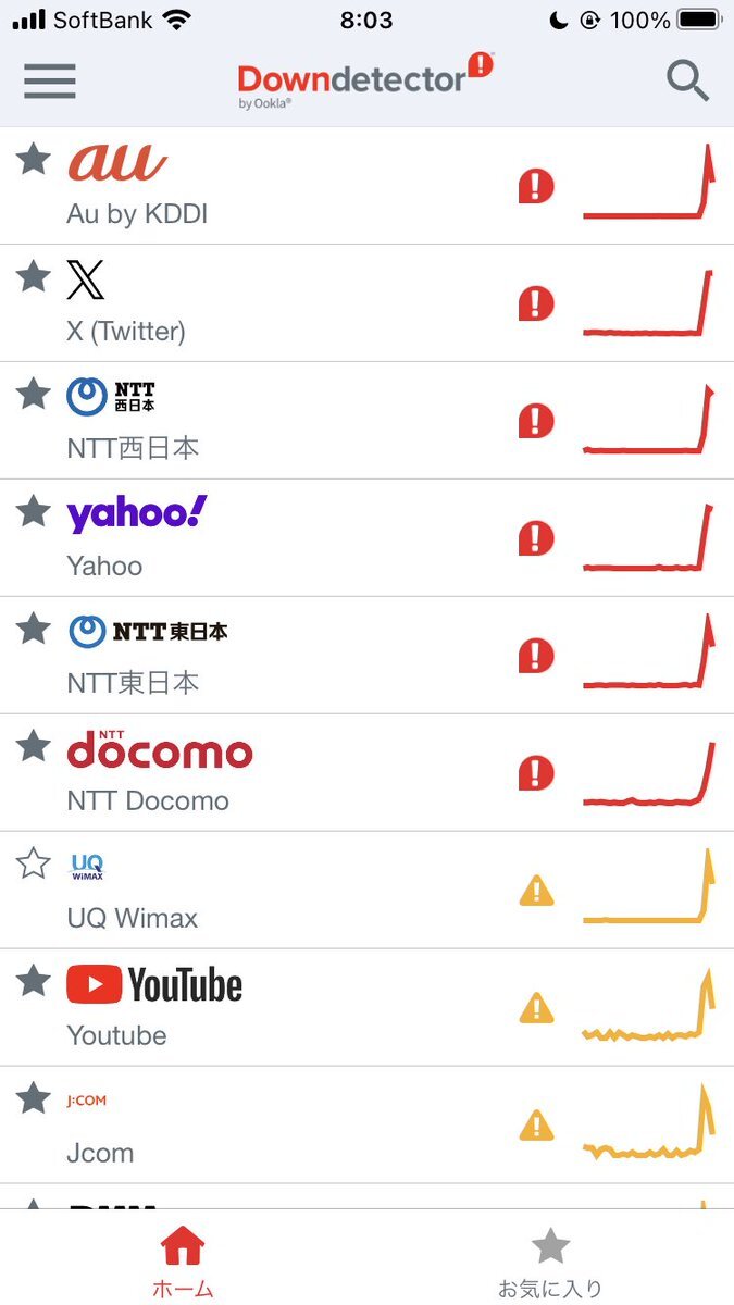 「ntt 通信障害」のX（旧Twitter）検索結果 - Yahoo!リアルタイム検索