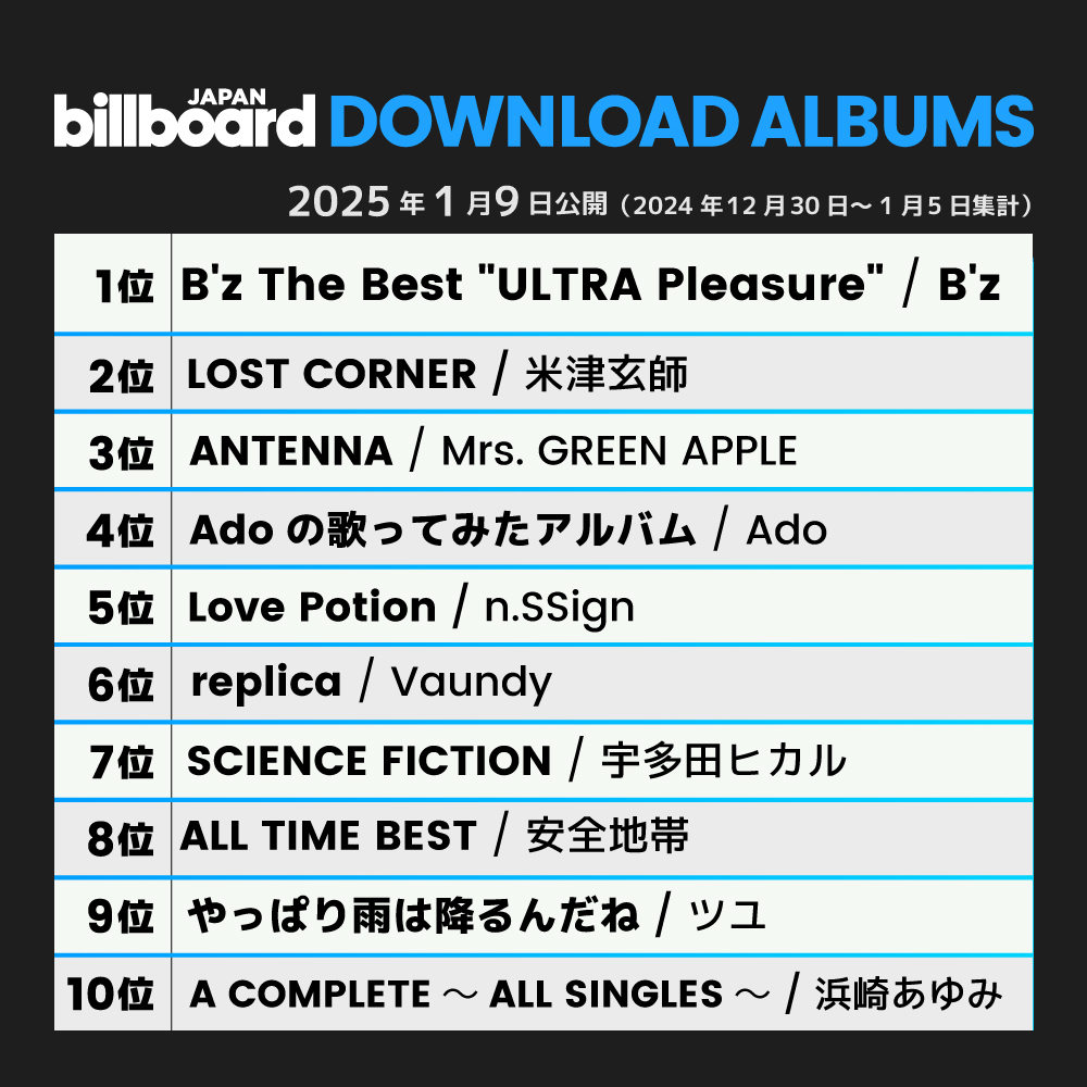 人気ポスト(@Billboard_JAPAN) - Yahoo!リアルタイム検索