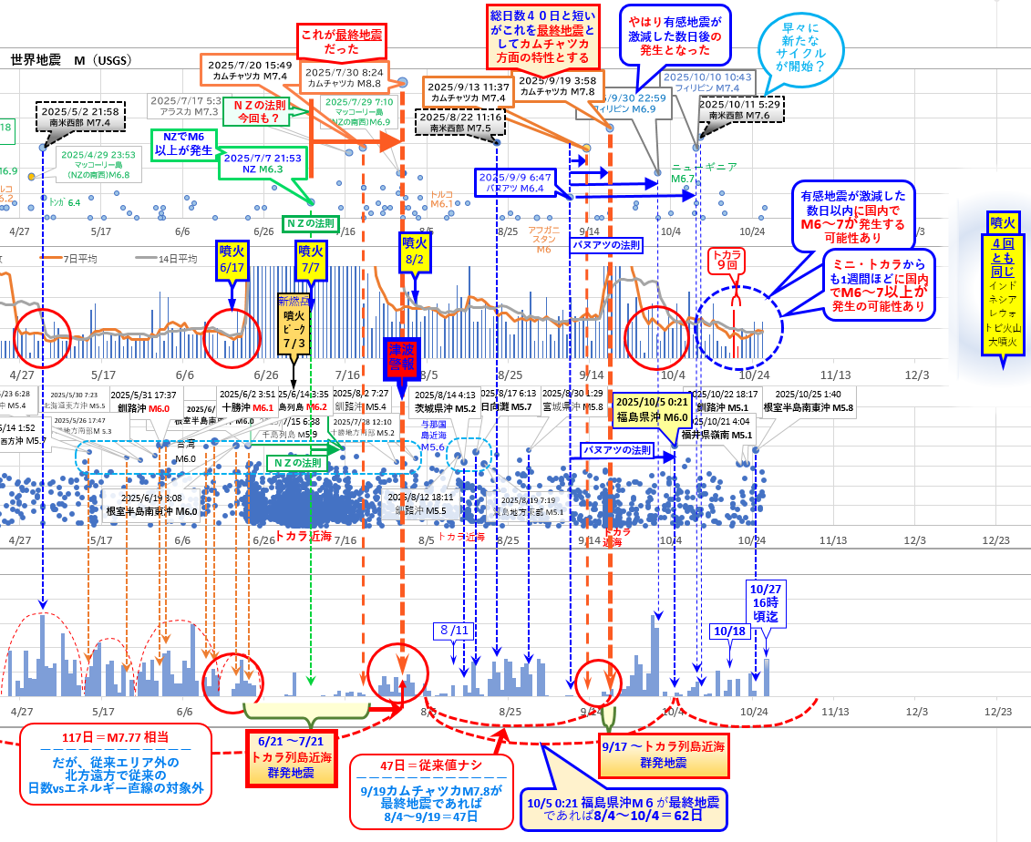 「遠州灘 地震」のX（旧Twitter）検索結果 - Yahoo!リアルタイム検索