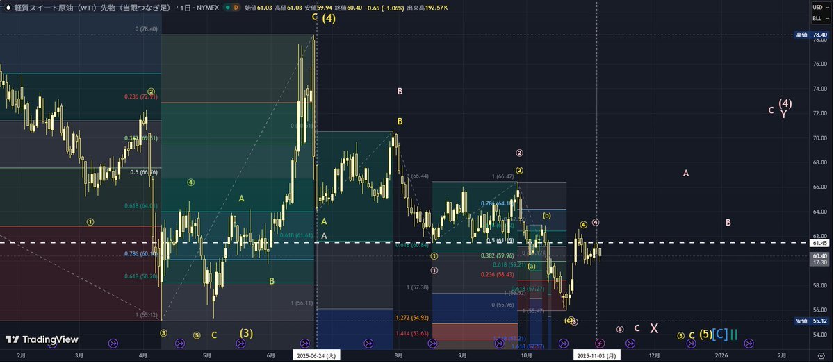 「OPEC」のX（旧Twitter）検索結果 - Yahoo!リアルタイム検索