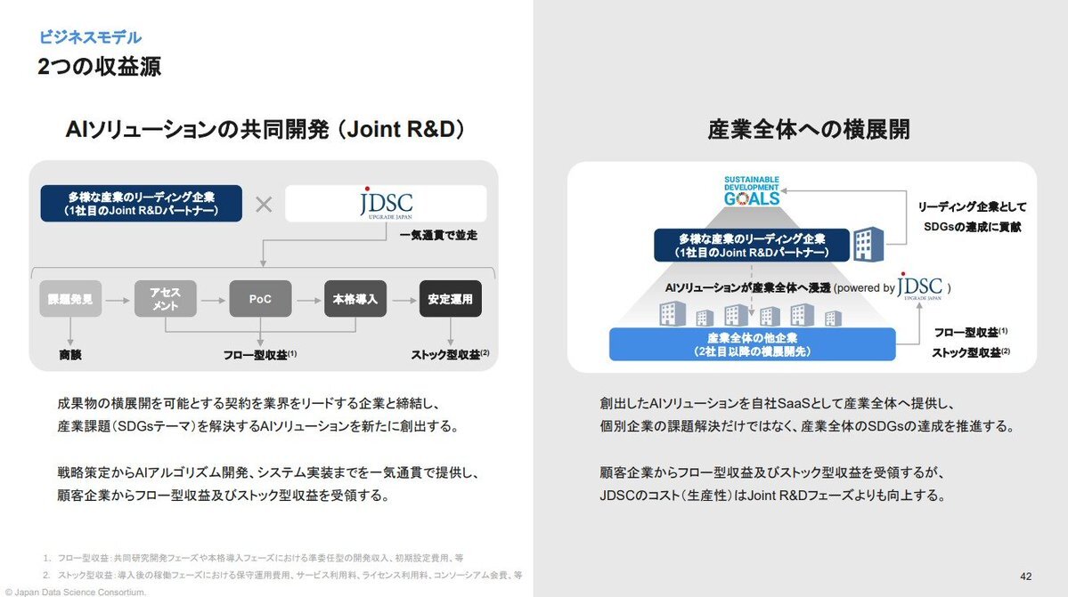 「JDSC」のX（旧Twitter）検索結果 - Yahoo!リアルタイム検索