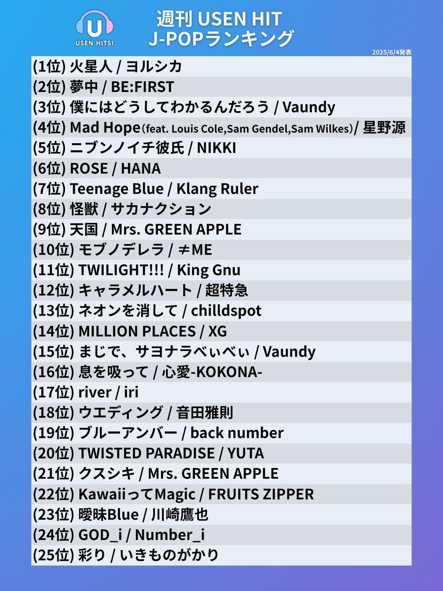 人気ポスト(@USEN_HITS) - Yahoo!リアルタイム検索