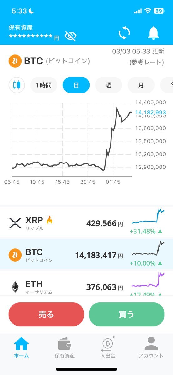 人気ポスト(@nikkei) - Yahoo!リアルタイム検索