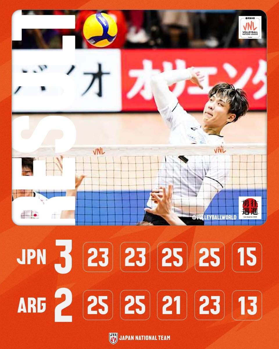 人気ポスト(@JVA_Volleyball) - Yahoo!リアルタイム検索