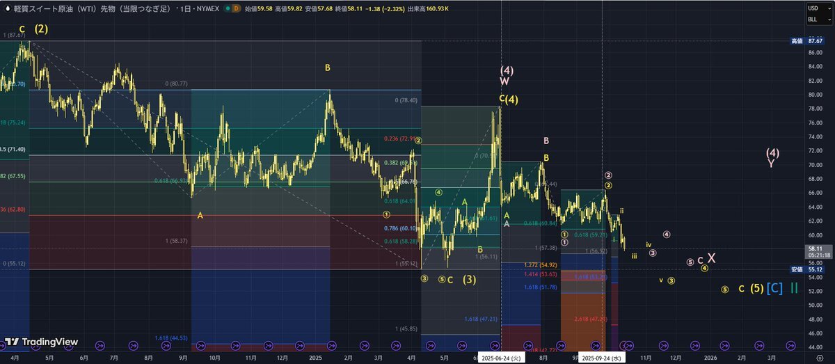 「OPEC」のX（旧Twitter）検索結果 - Yahoo!リアルタイム検索