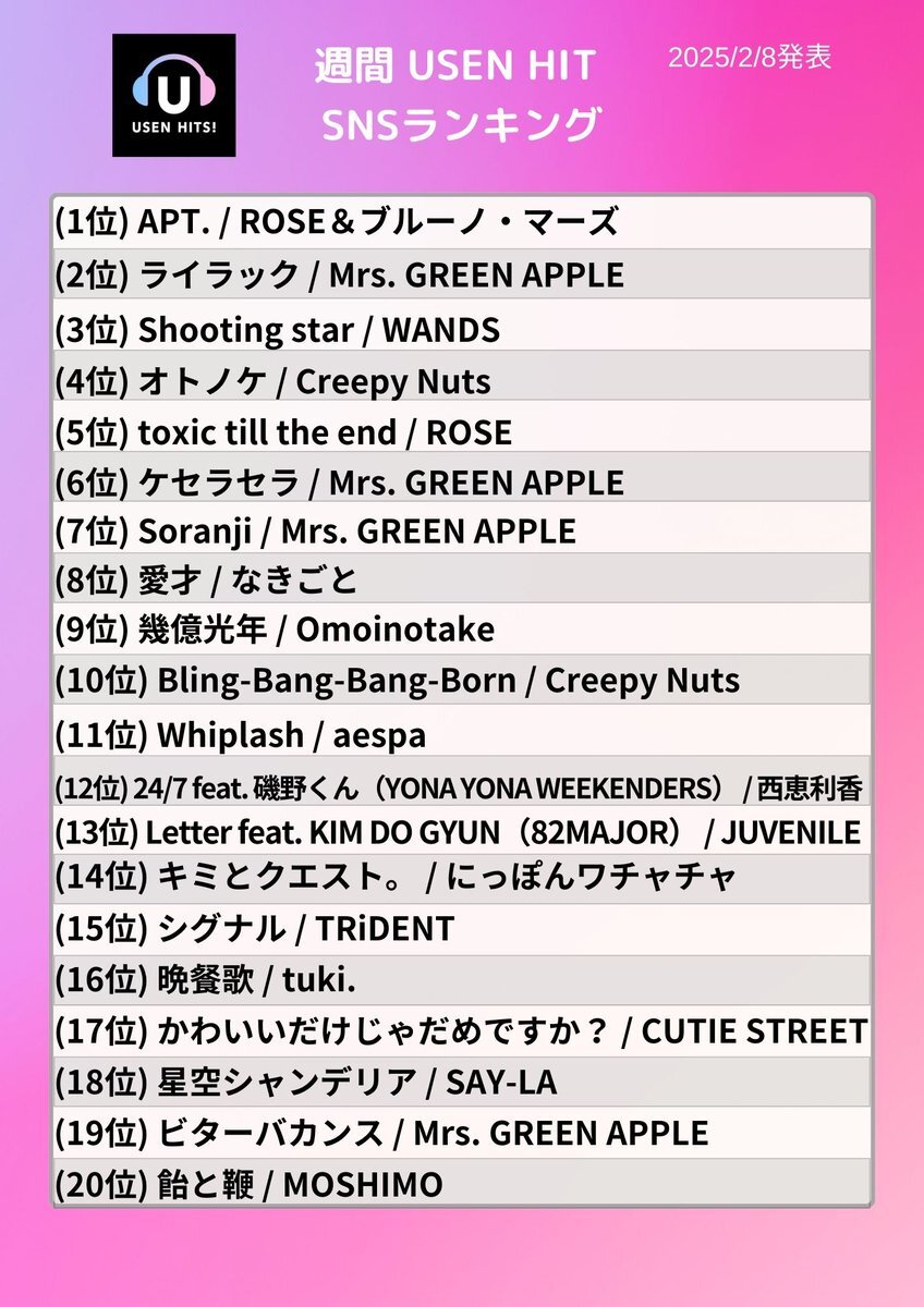 人気ポスト(@USEN_HITS) - Yahoo!リアルタイム検索